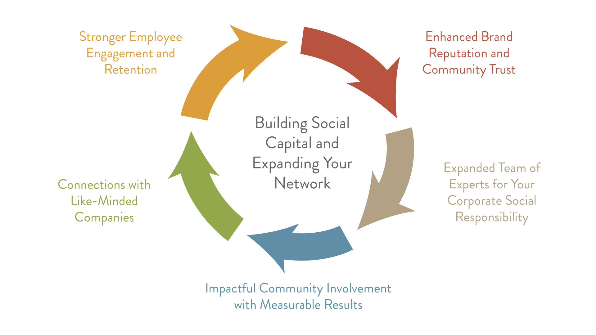 Center For Business Impact - Communities Foundation Of Texas